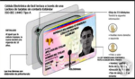 SAIME revela detalles de la nueva cédula de identidad venezolana