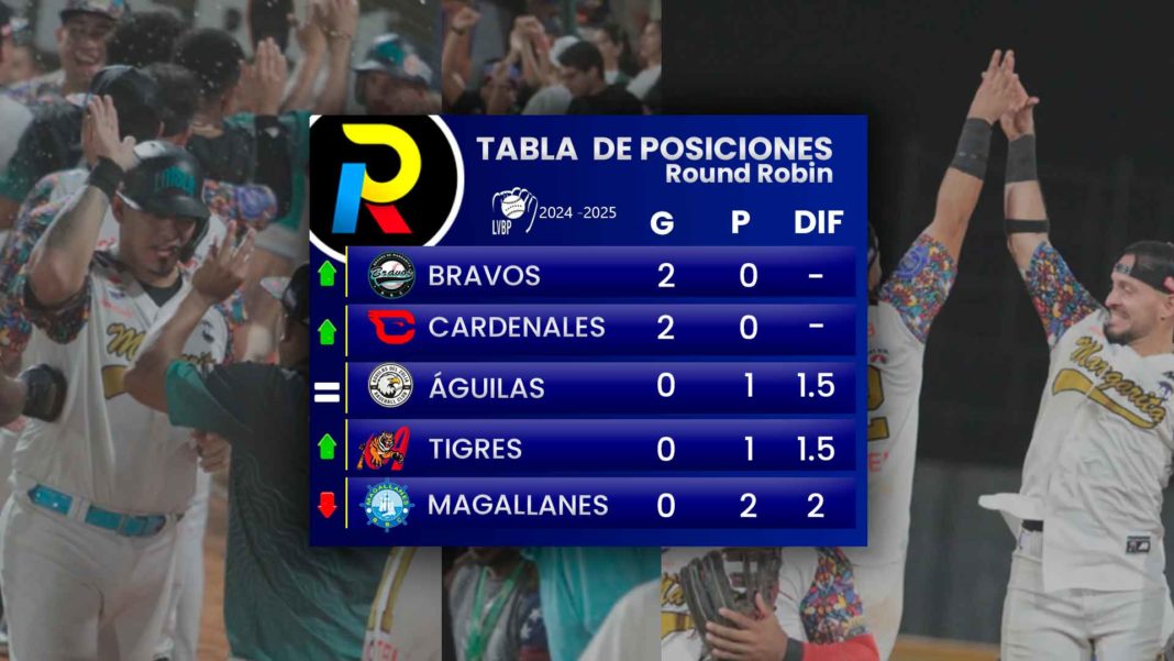 Tabla de posiciones de la LVBP: Bravos y Cardenales arriba